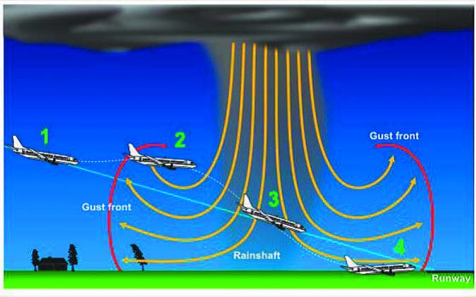 Some of the Last Two Weeks' Highlights in Brief - Canadian Aviator Magazine